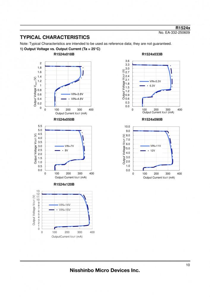 R1524 datasheet page 10