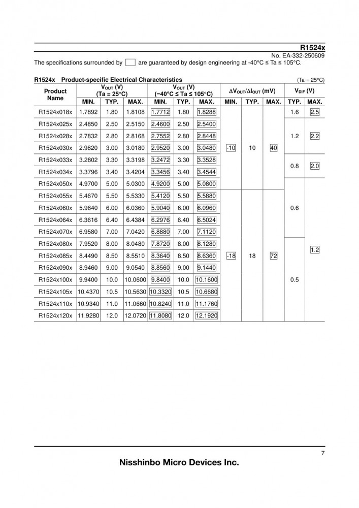 R1524 datasheet page 7