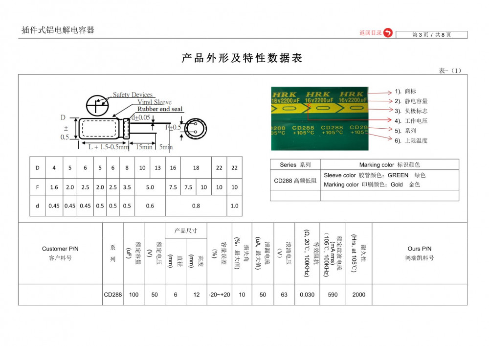 HRK CD288 datasheet page 3