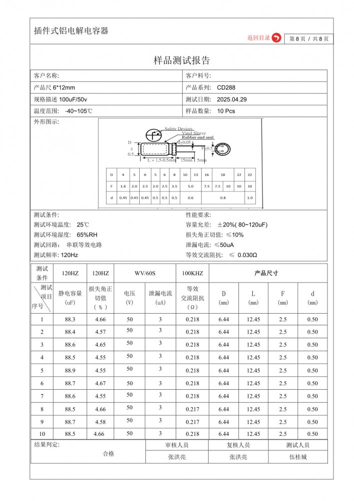 HRK CD288 datasheet page 8