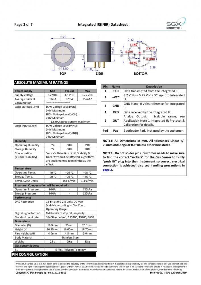 INIR-PR2.1% datasheet page 2