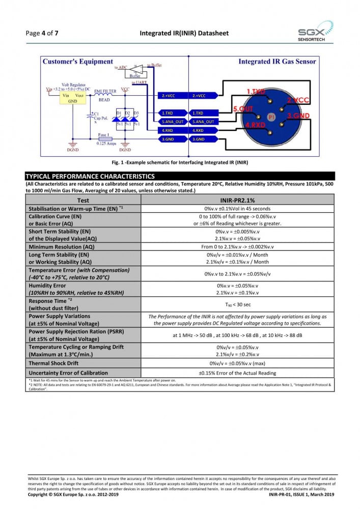 INIR-PR2.1% datasheet page 4