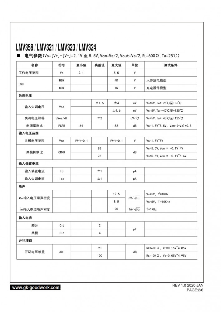GOODWORK LMV321 technical document page 2