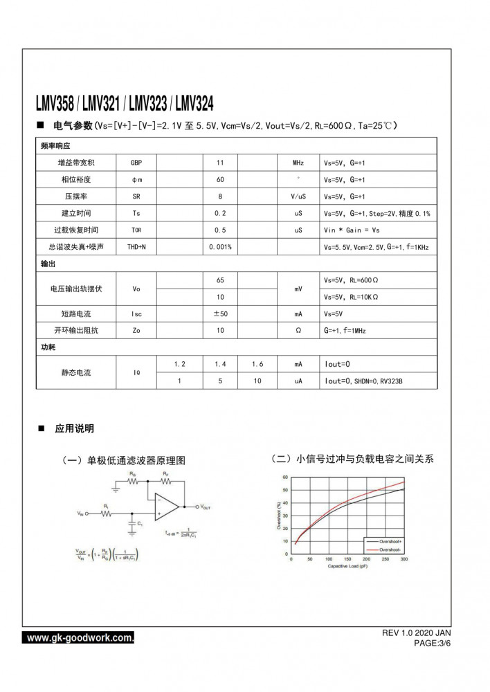 GOODWORK LMV321 technical document page 3