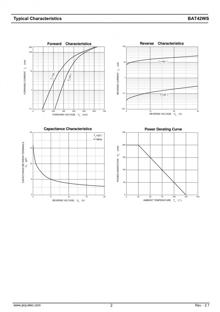 BAT43WS datasheet page 2