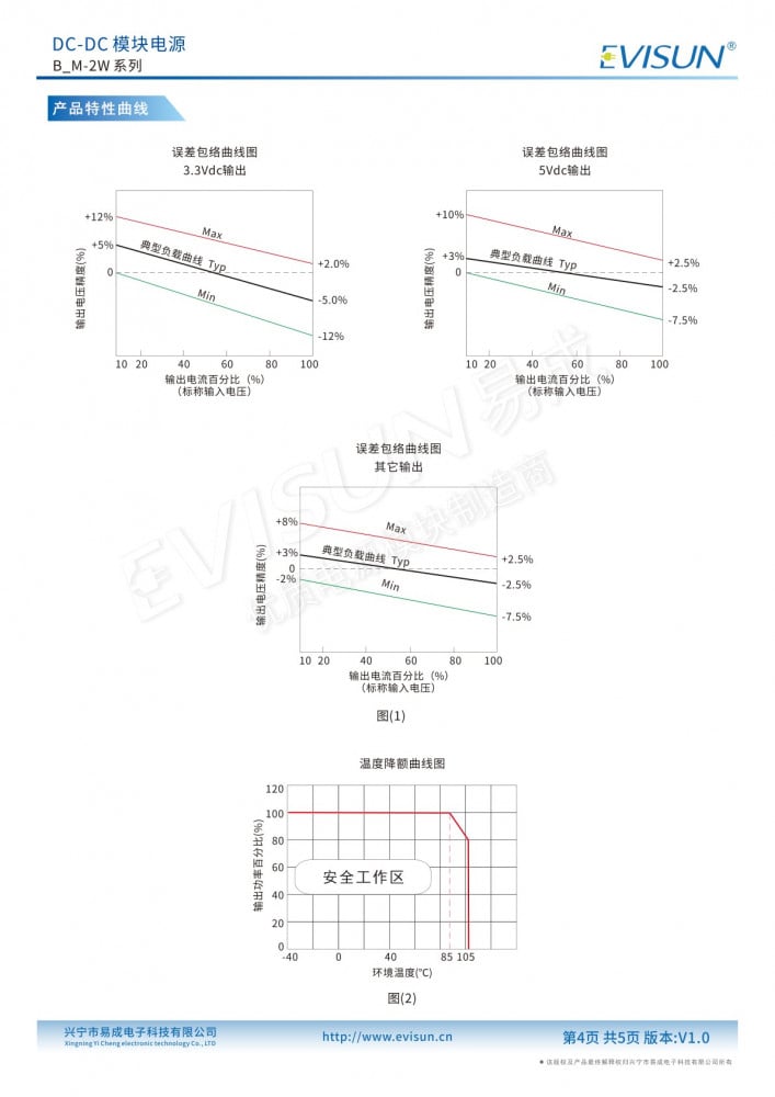 EVISUN B2409M-2W datasheet page 4