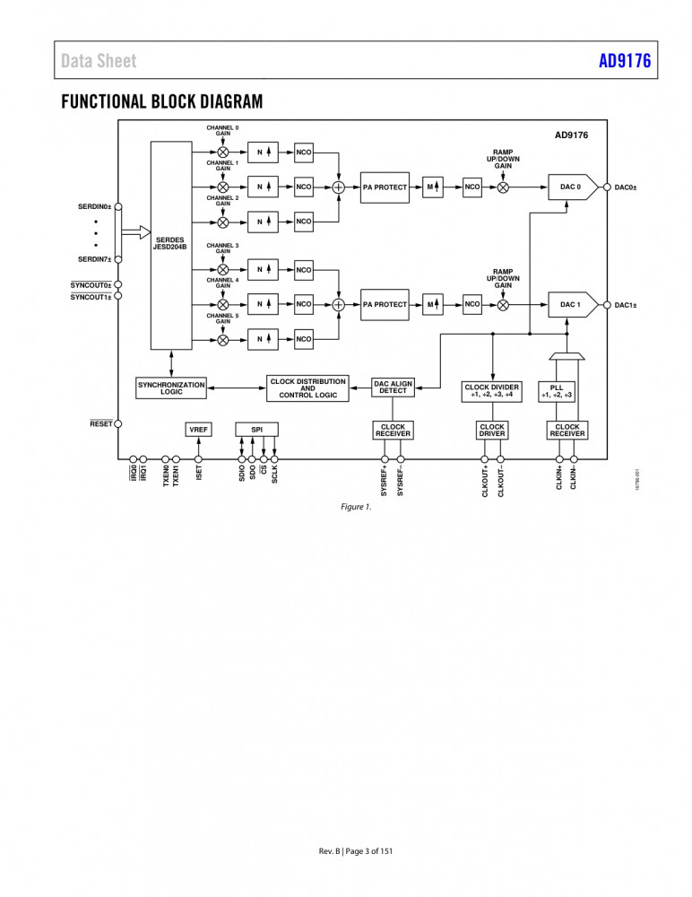AD9176 datasheet page 3