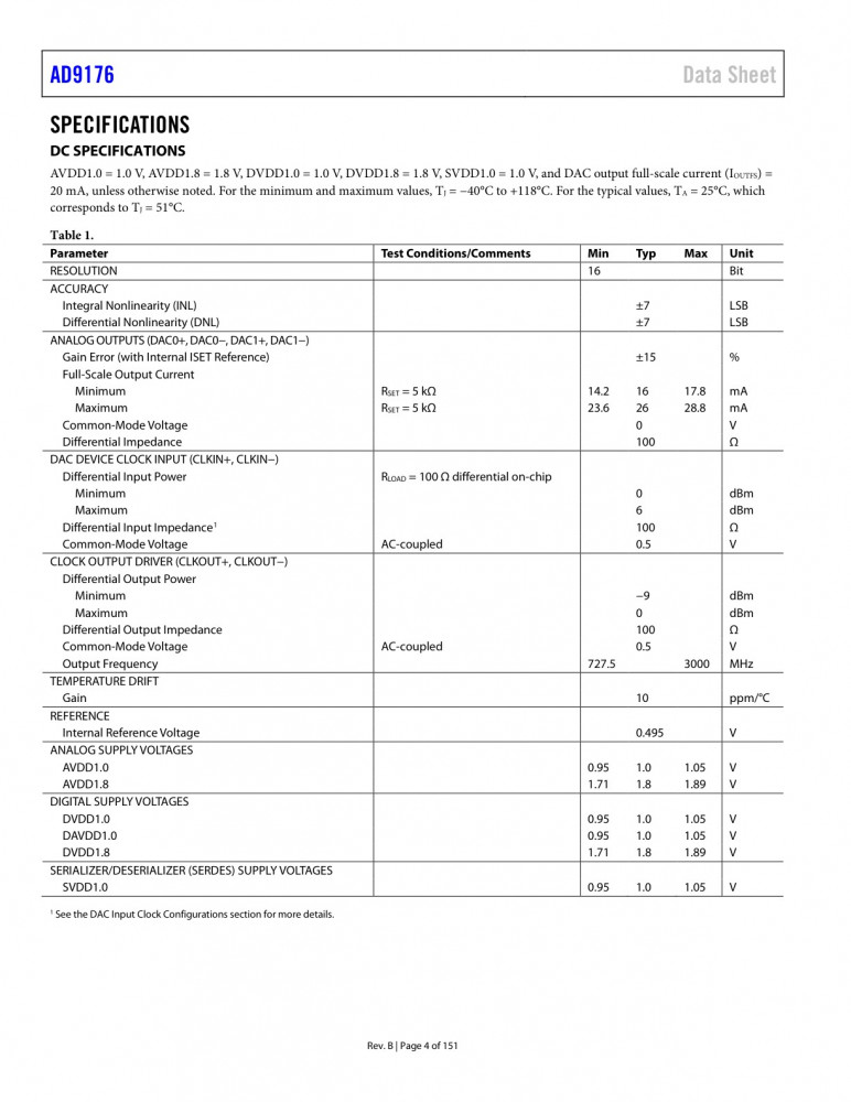 AD9176 datasheet page 4