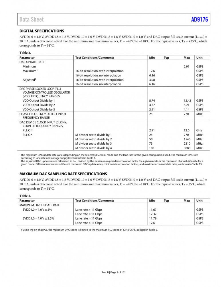 AD9176 datasheet page 5