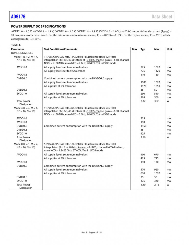 AD9176 datasheet page 6