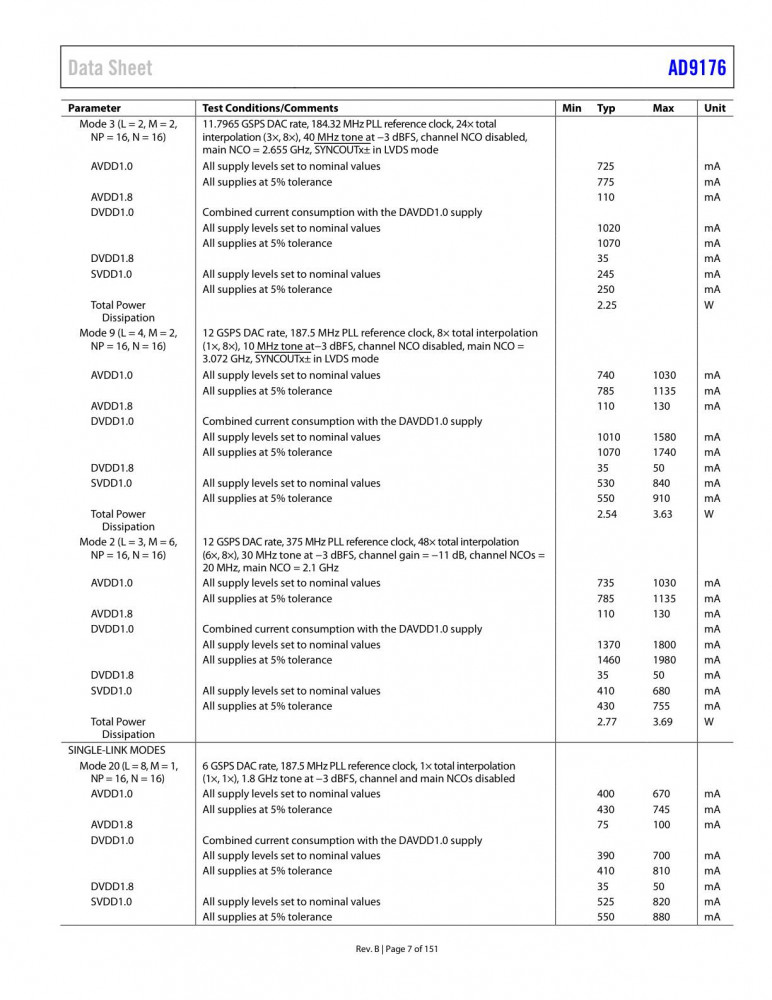 AD9176 datasheet page 7