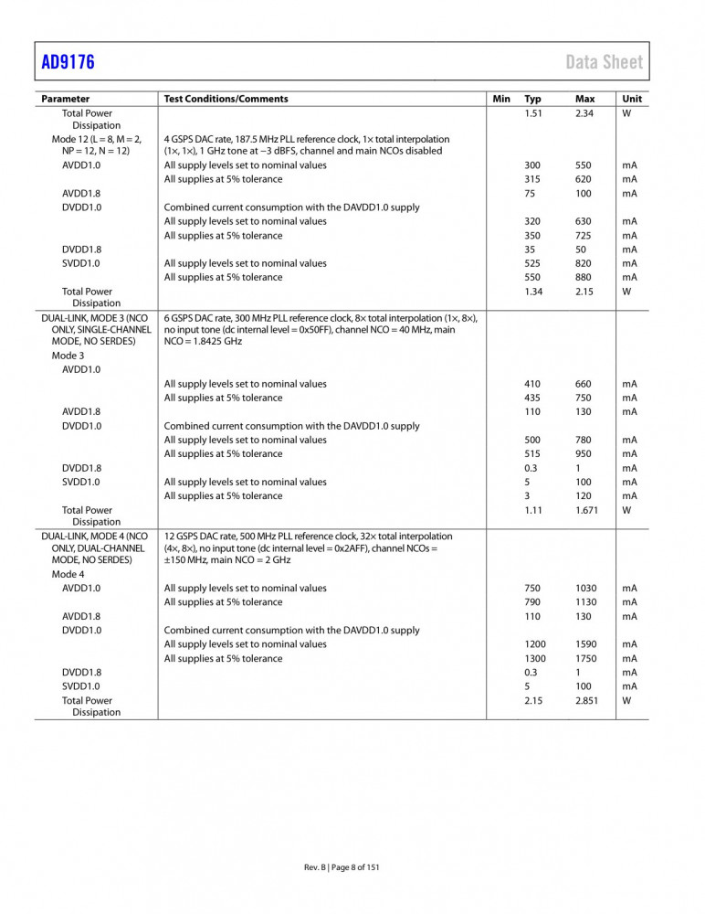 AD9176 datasheet page 8