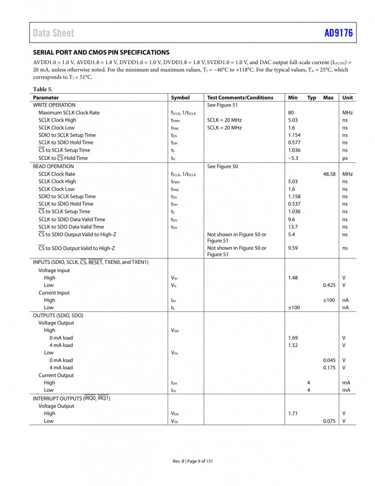 AD9176 datasheet page 9