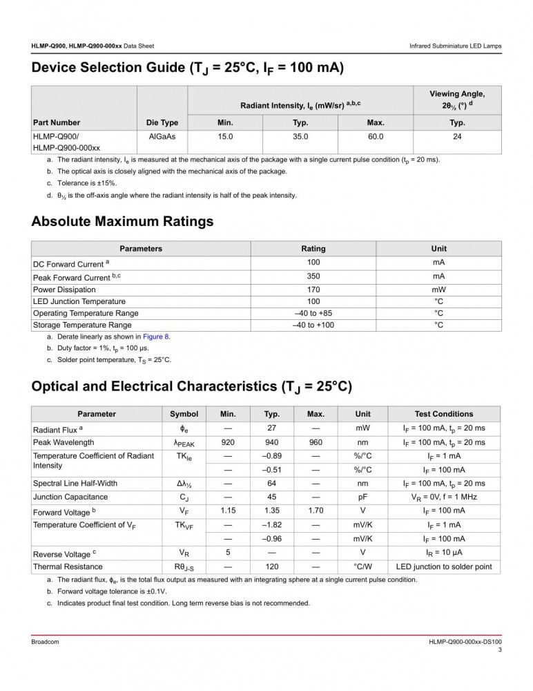 HLMP-Q900-00031 datasheet page 3