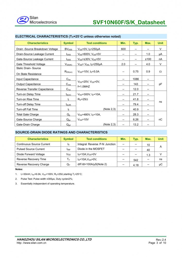 SVF10N60F datasheet page 3