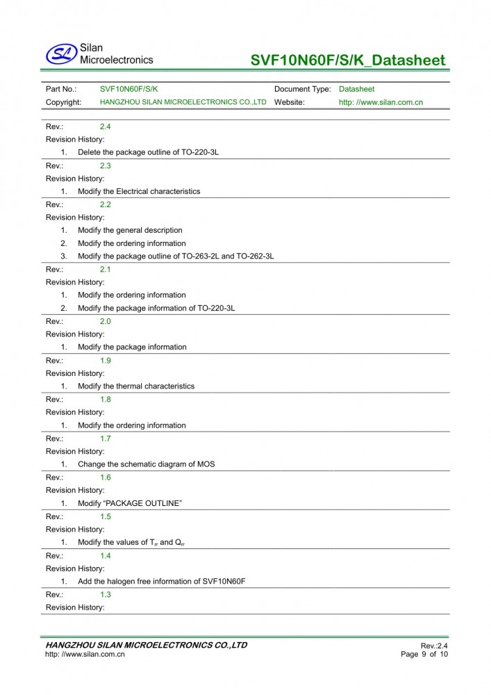 SVF10N60F datasheet page 9