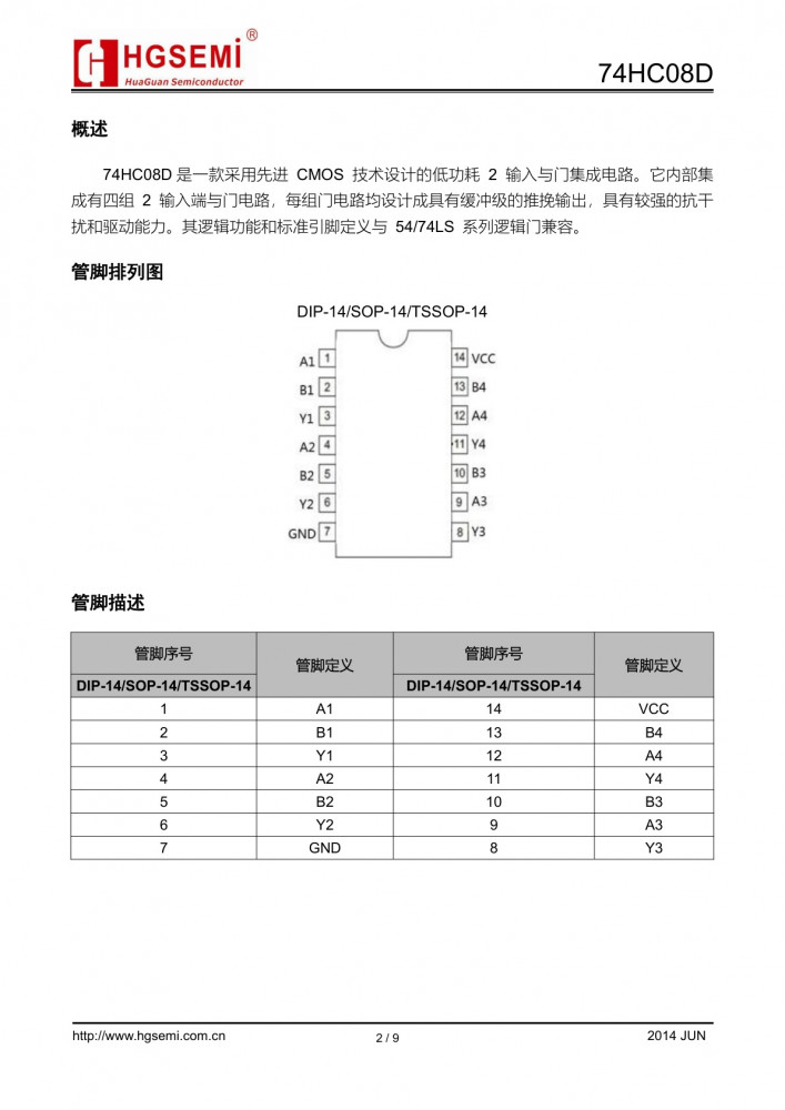 74HC08DM/TR datasheet page 2