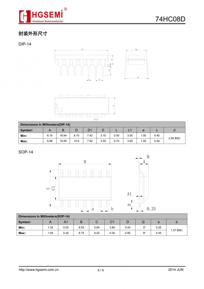 74HC08DM/TR datasheet page 6