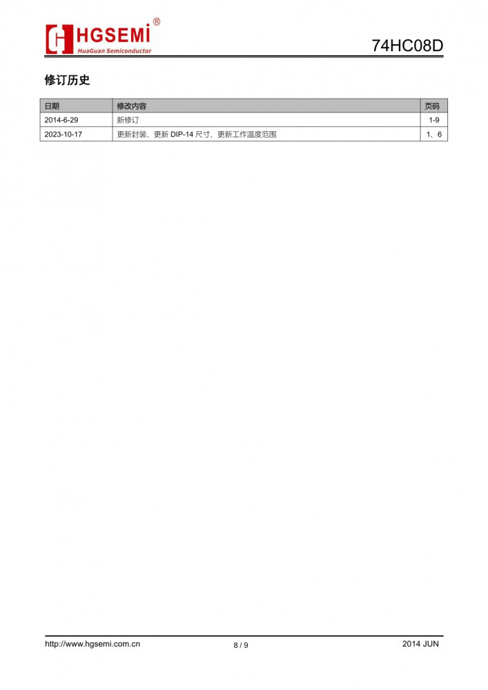 74HC08DM/TR datasheet page 8