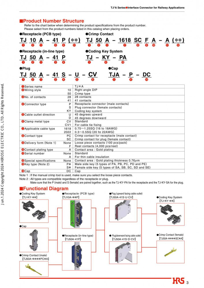 HRS TJ*A datasheet page 3