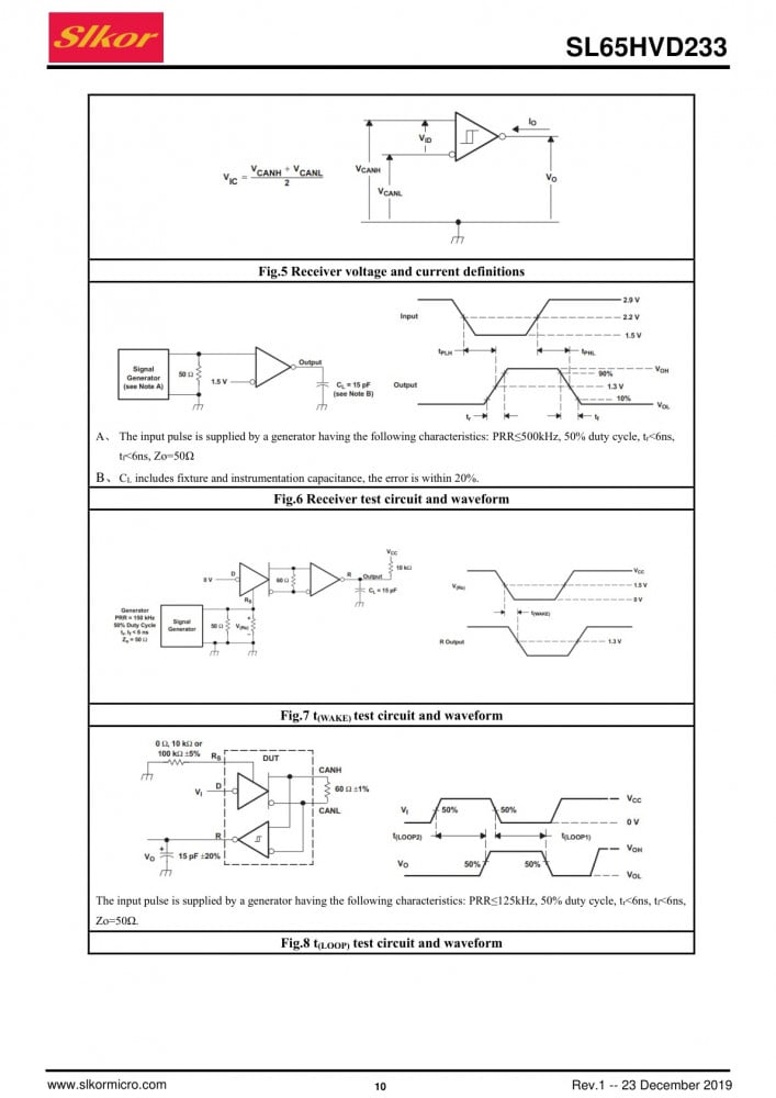 SL65HVD233DR datasheet page 10