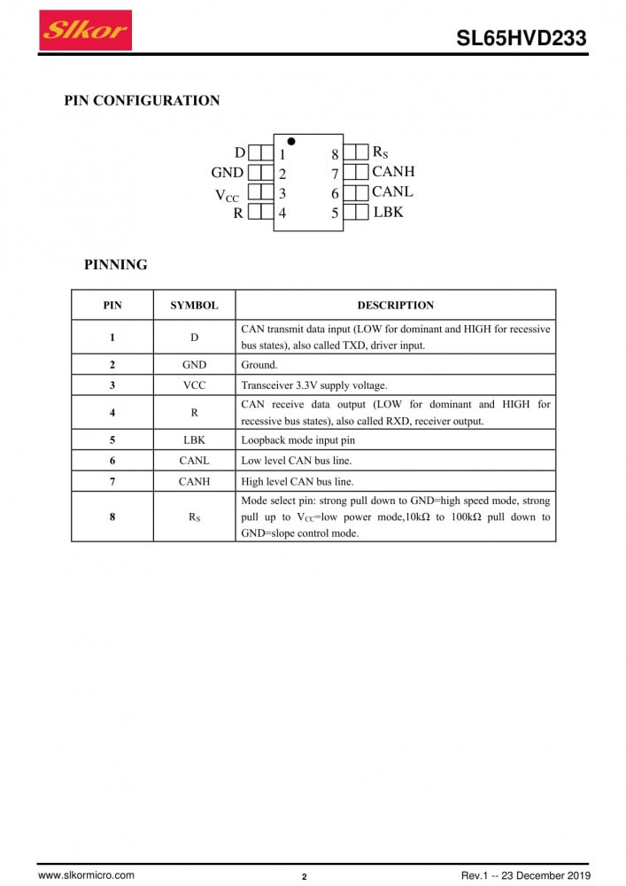 SL65HVD233DR datasheet page 2