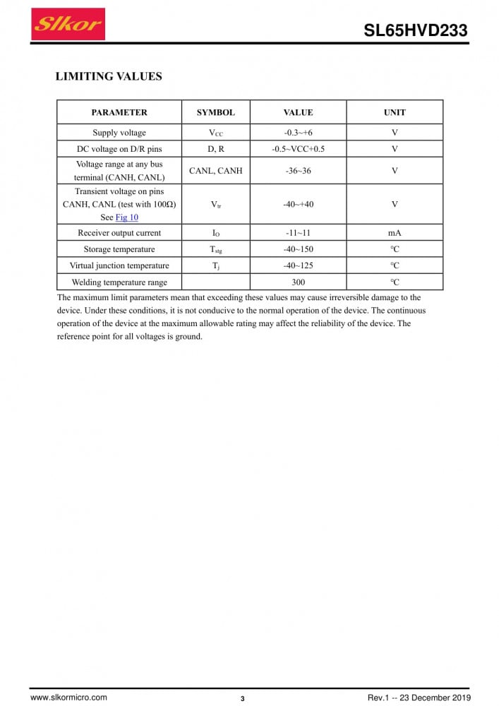 SL65HVD233DR datasheet page 3