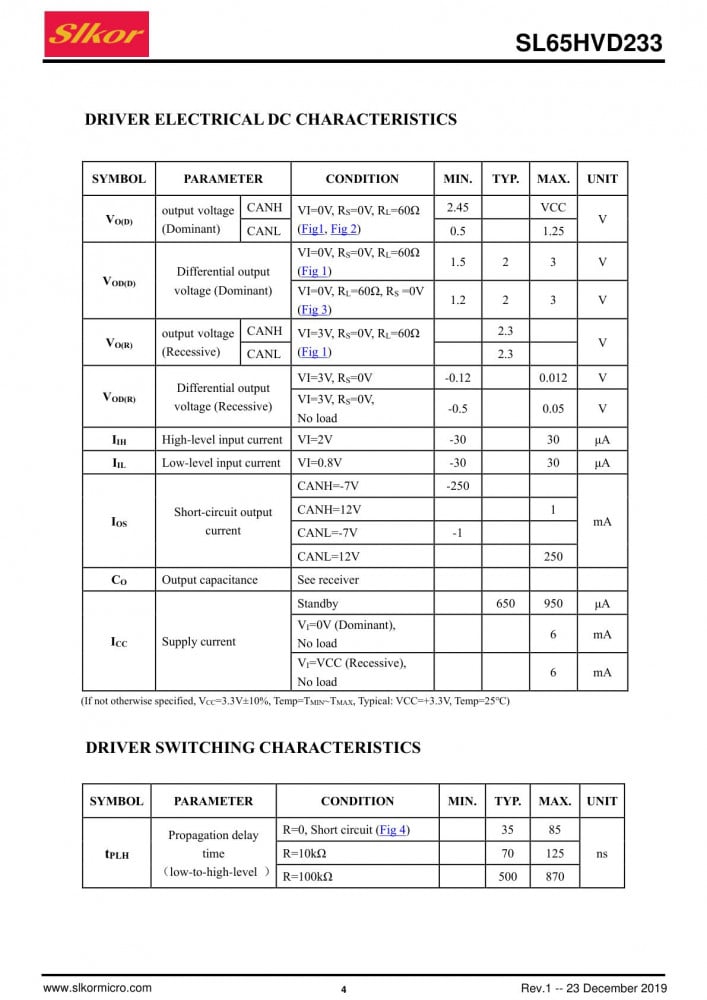 SL65HVD233DR datasheet page 4