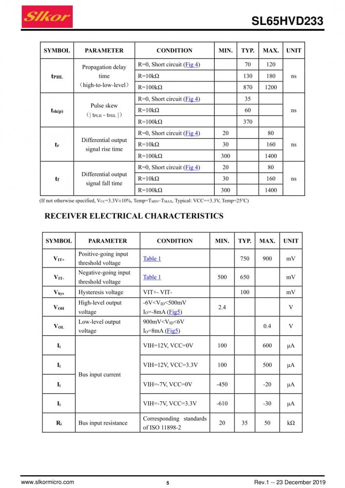 SL65HVD233DR datasheet page 5