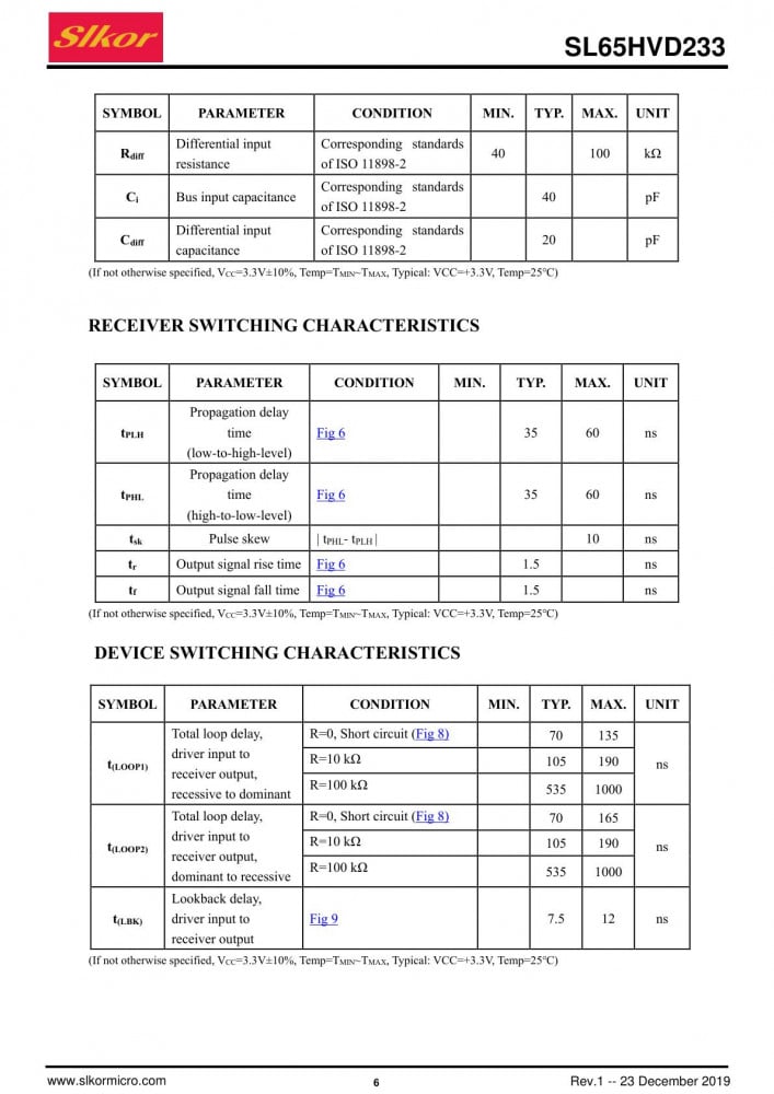 SL65HVD233DR datasheet page 6