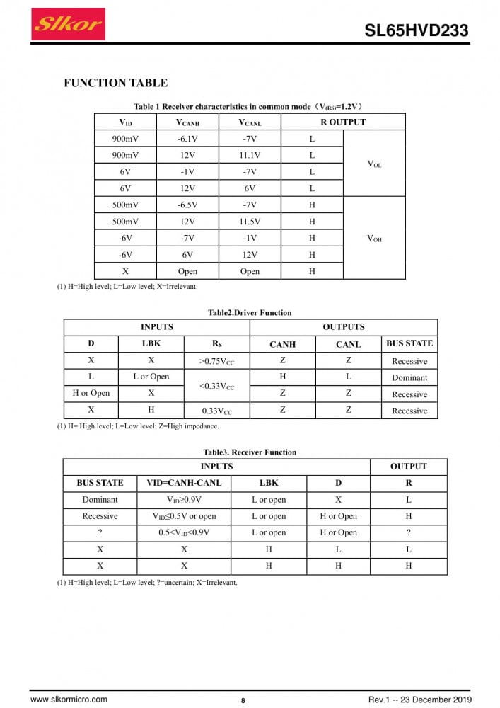 SL65HVD233DR datasheet page 8