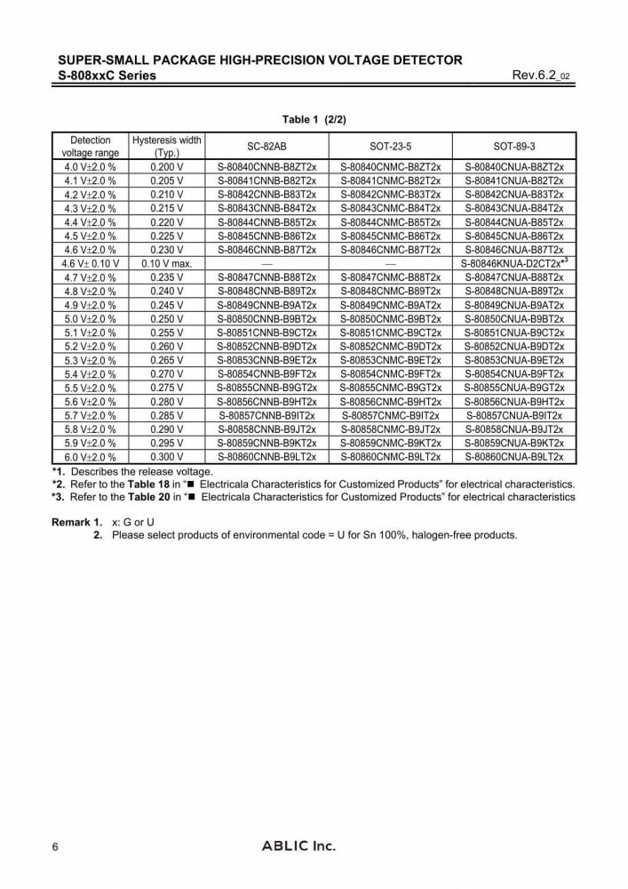 ABLIC datasheet page 6