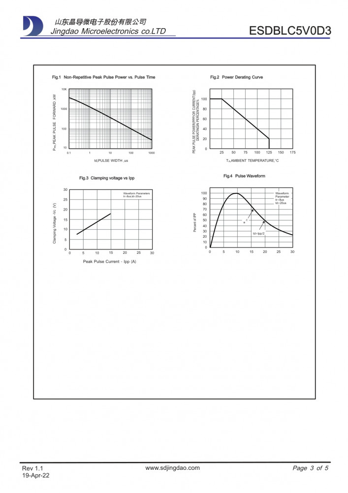 ESDBLC5V0D3 datasheet page 3