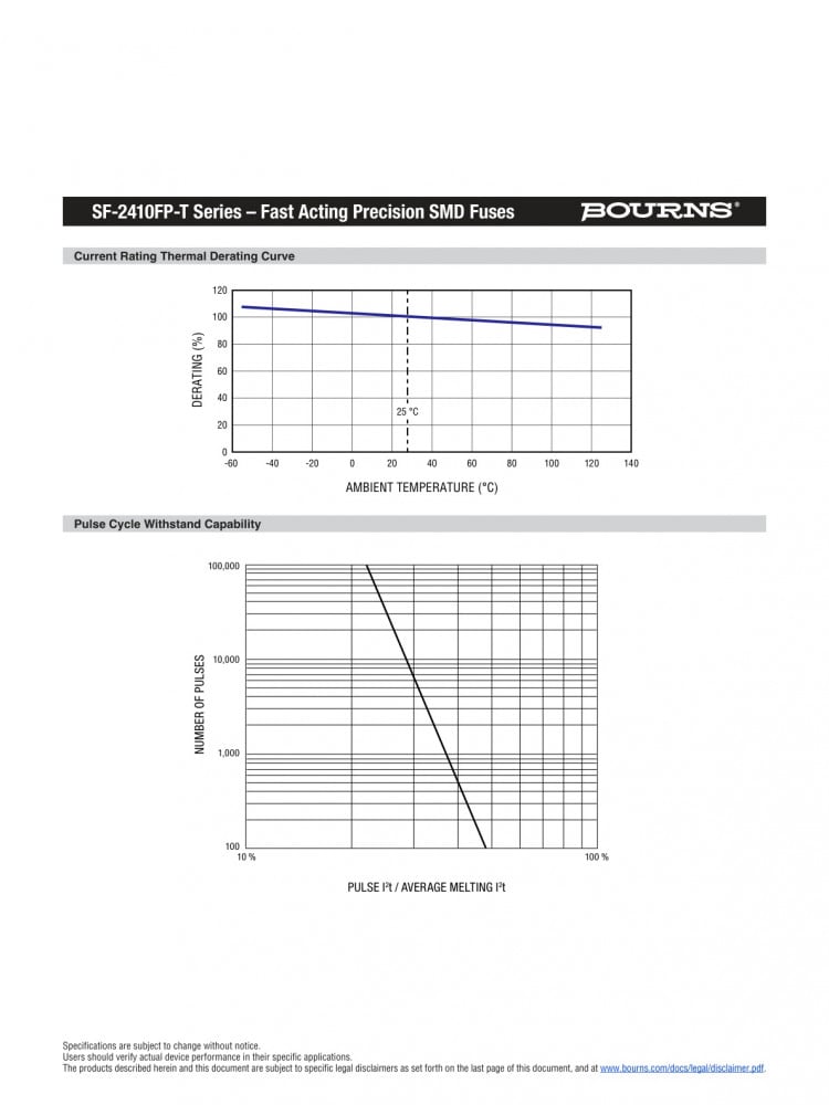 Bourns SF-2410FP-T datasheet page 7