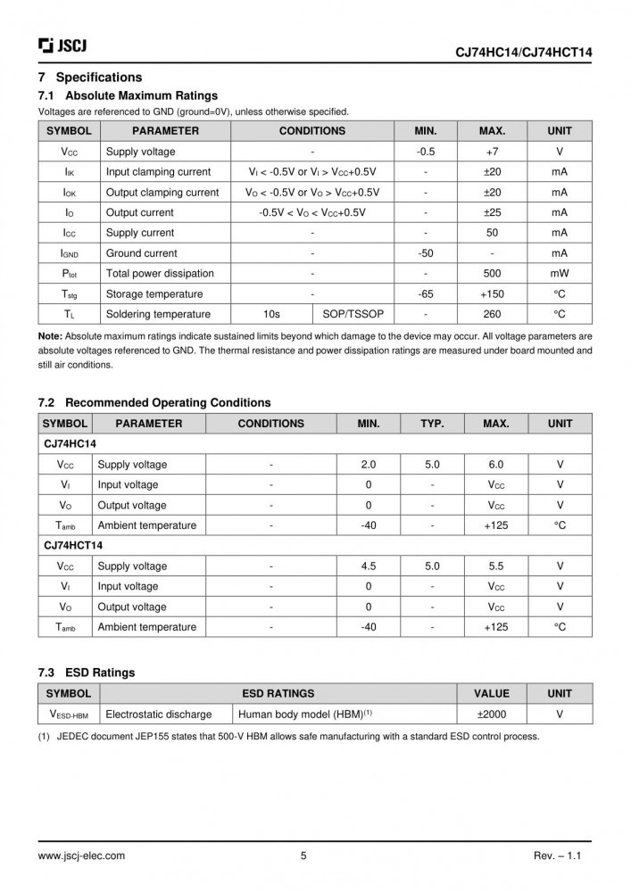 CJ74HC14ADN datasheet page 5