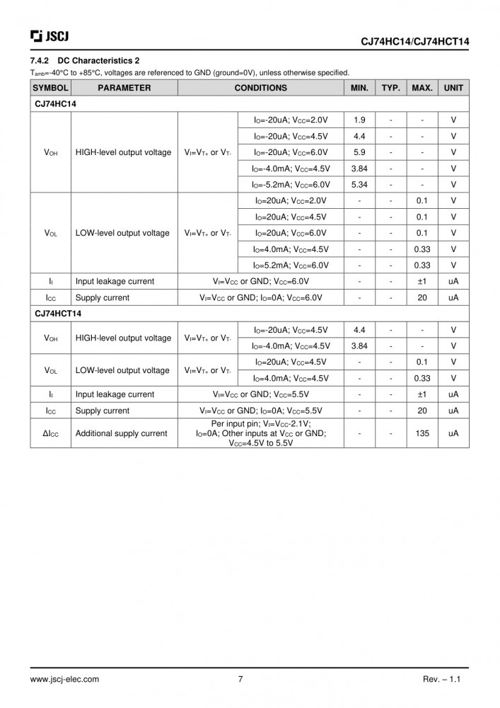 CJ74HC14ADN datasheet page 7