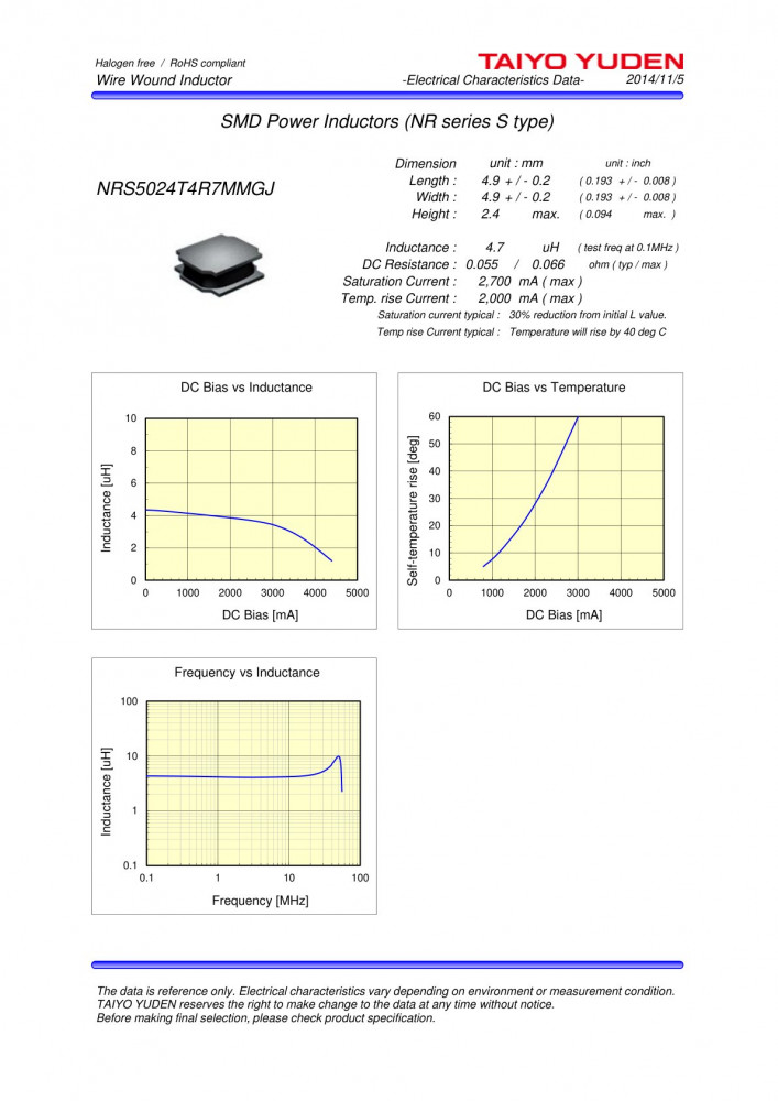 NRS5024T4R7MMGJ technical document page 2