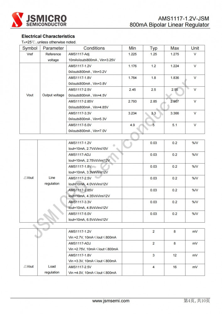 AMS1117-1.2V-JSM datasheet page 4