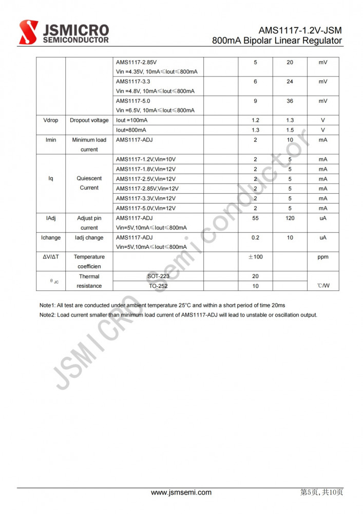 AMS1117-1.2V-JSM datasheet page 5