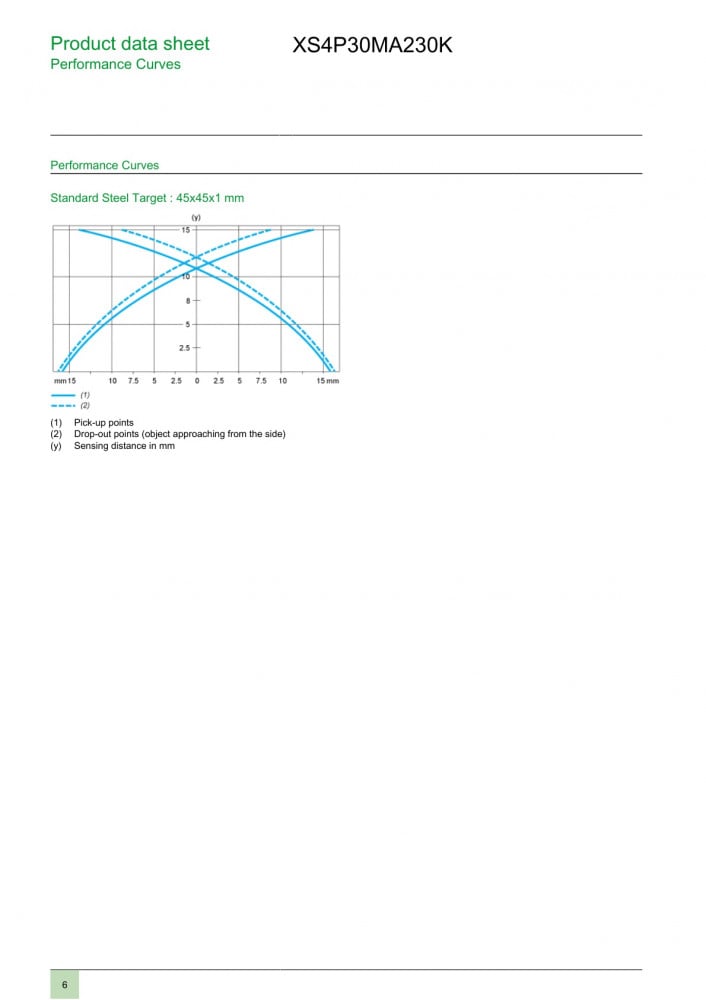 XS4P30MA230K technical document page 6