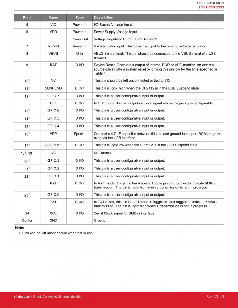 CP2112 datasheet page 10