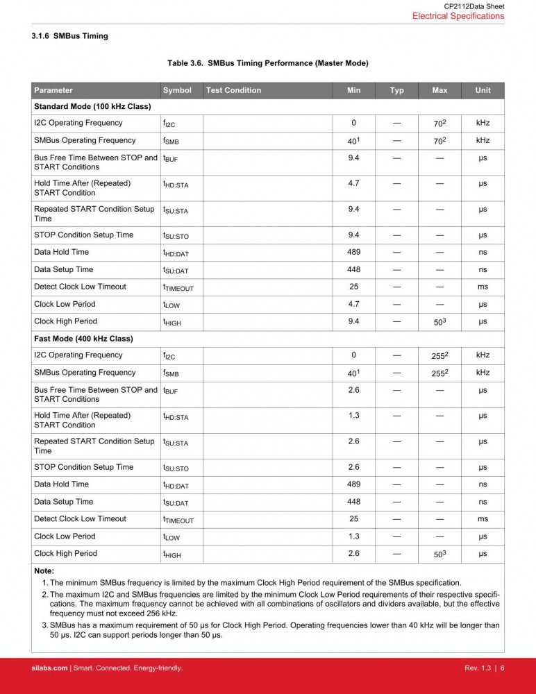 CP2112 datasheet page 7