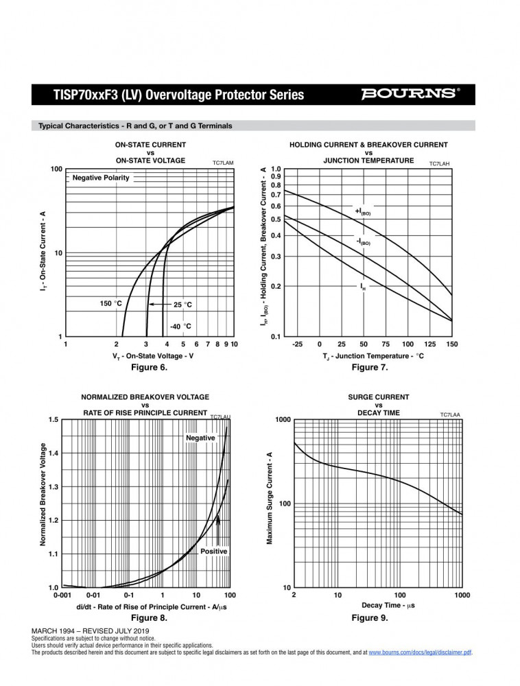 TISP7320F3DR-S technical document page 6