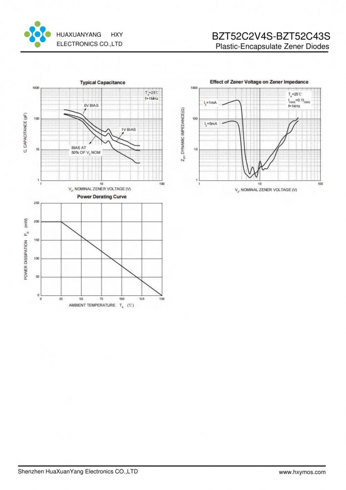 BZT52C15S datasheet page 4