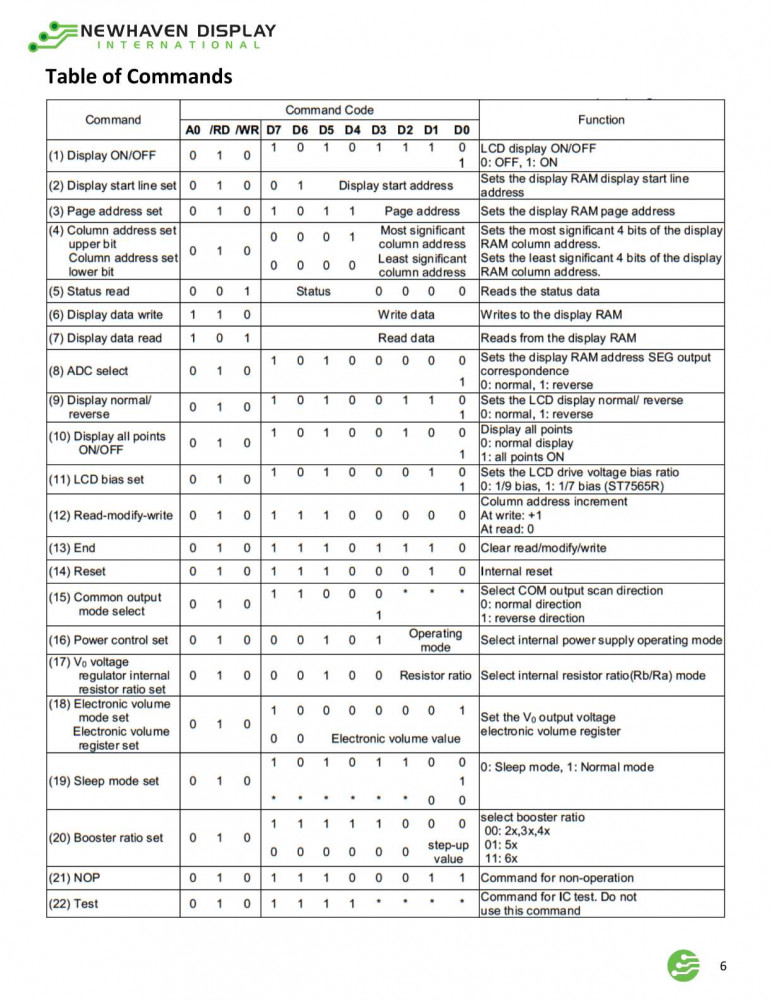 NHD-C12864GG-RN-GBW technical document page 7