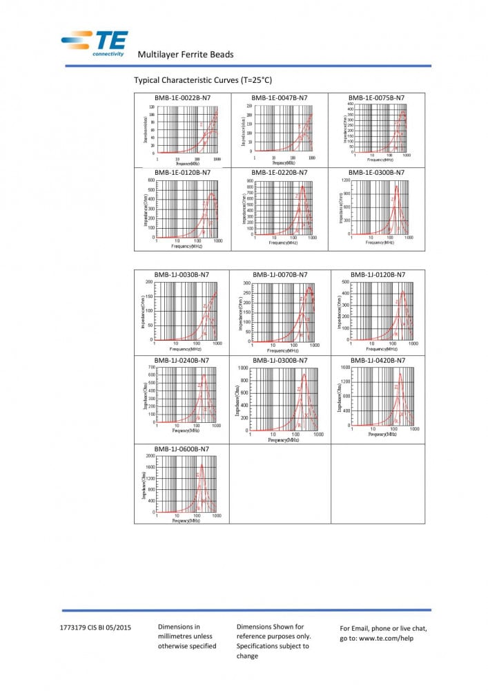 TE Connectivity BMB-B technical document page 6