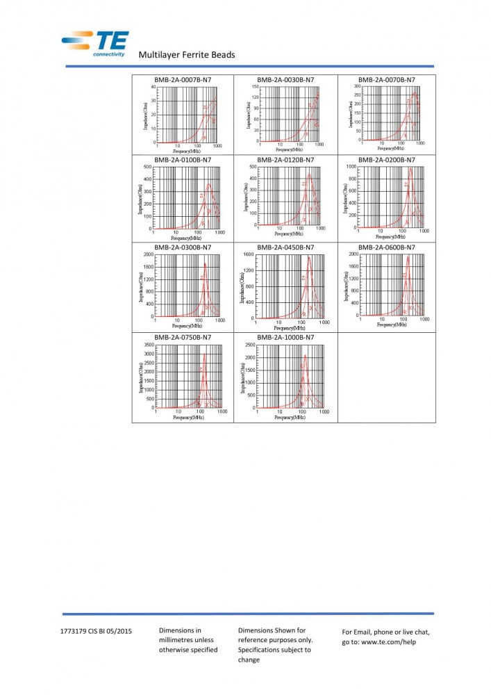TE Connectivity BMB-B technical document page 7
