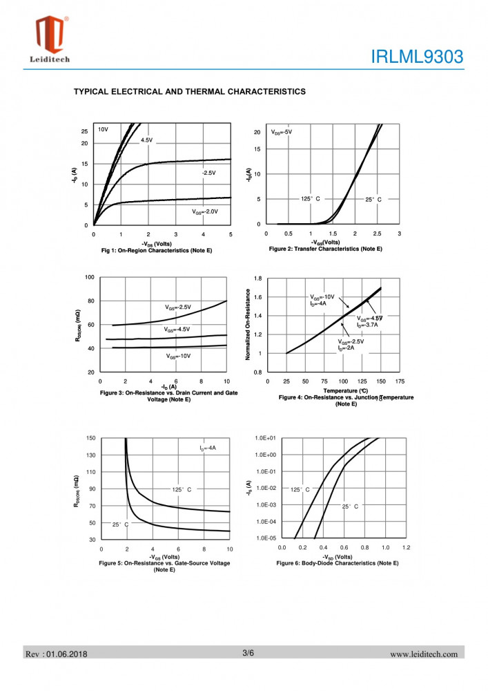 IRLML9303 datasheet page 3