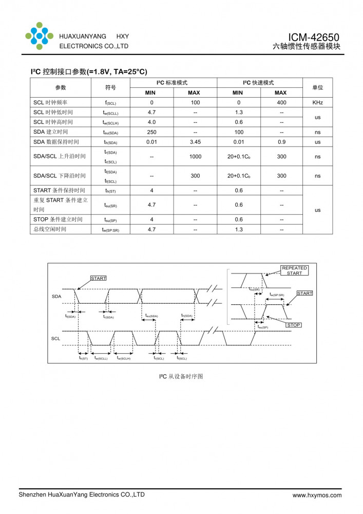 ICM-42605-HXY technical document page 7
