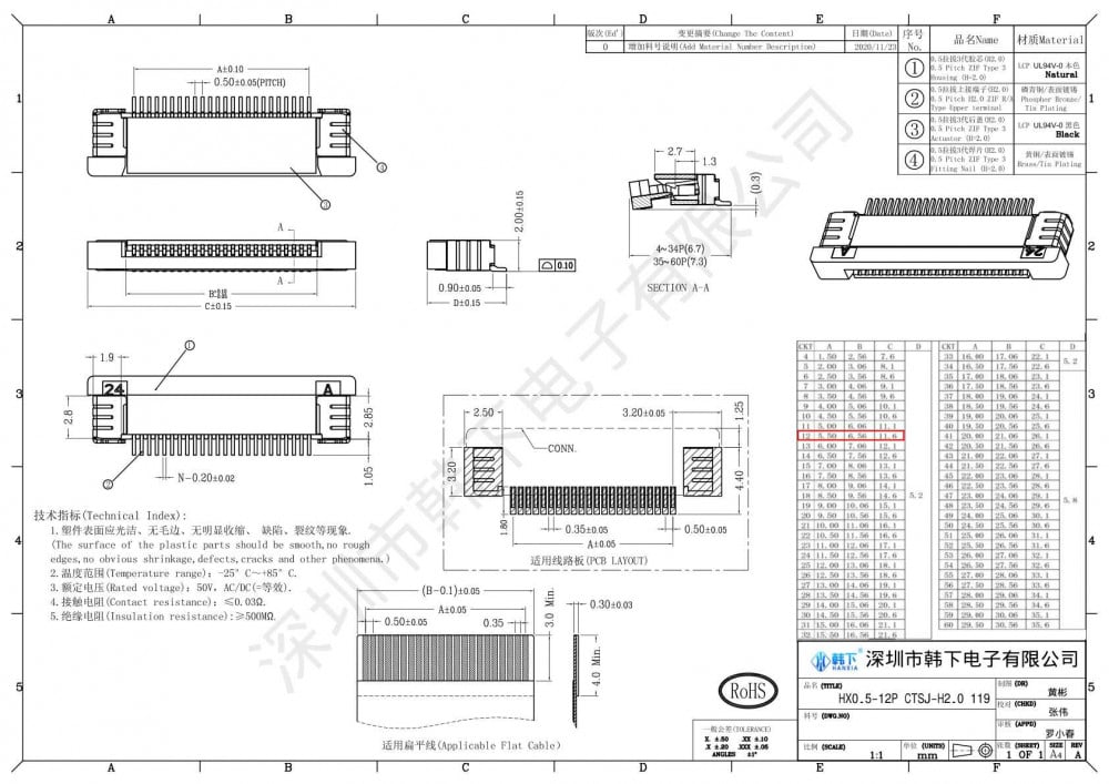 HX0.5-12P CTSJ-H2.0 119 specification page 1